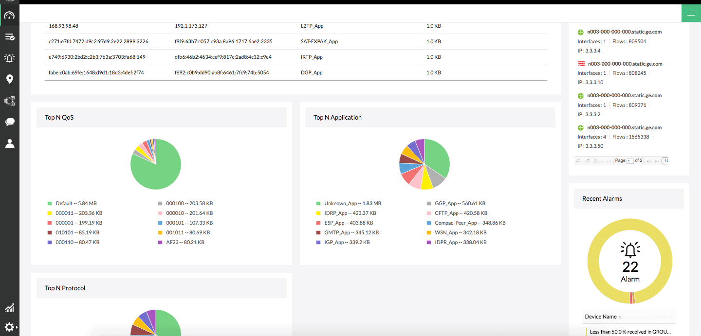 Best Netflow Analyzers and Collectors for Monitoring in REAL-TIME!