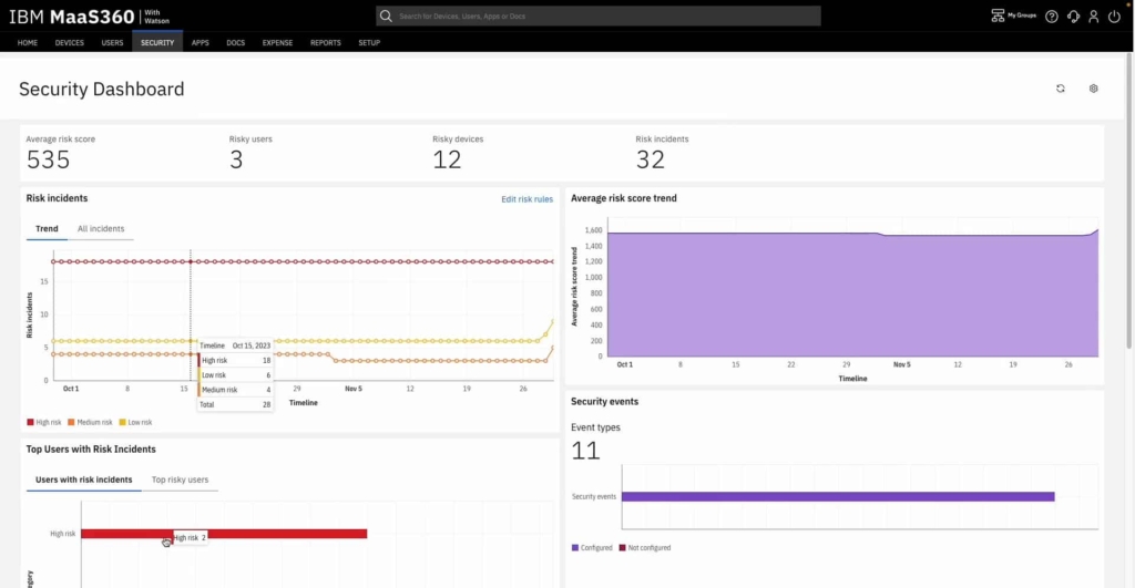 11 Best MDM Software with Demos & Free Trial Downloads!