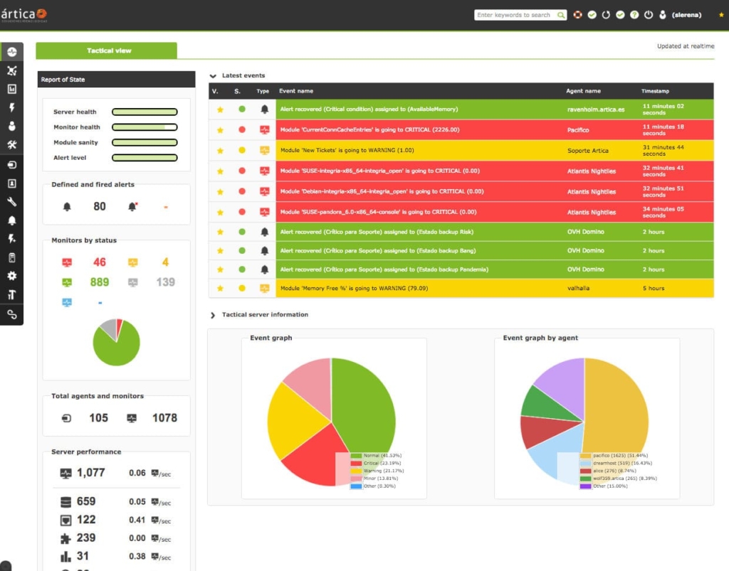 10 Best System Monitoring Software & Tools for 2026