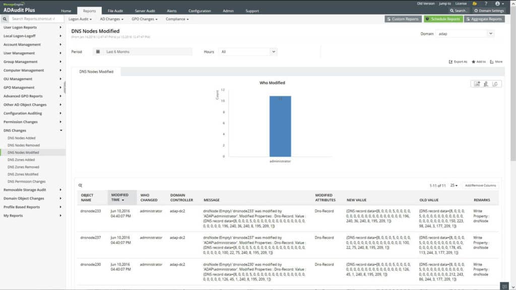 Varonis Alternatives & Competitors for File & Permissions Analysis of 2019