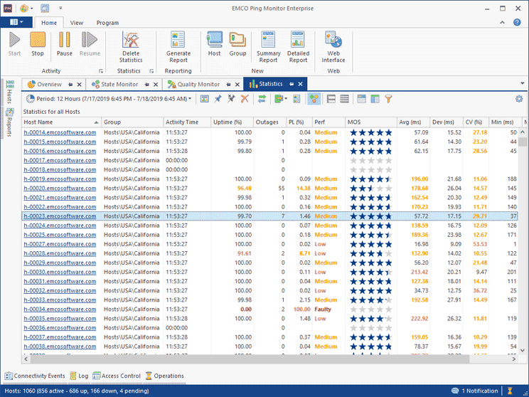 EMCO Ping Monitor Review - A Look into this Ping Monitoring Tool!
