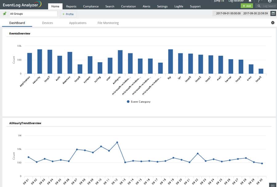 Best Event Log Analysis Software & Tools (Free & Paid) [ Updated 2020 ]