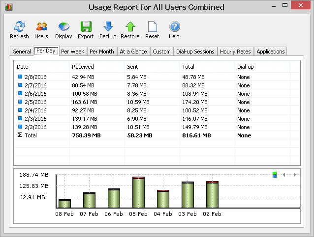 Best Bandwidth Monitoring Software For Tracking Network Traffic Usage