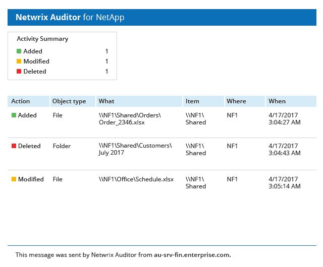 Best Netapp Monitoring Tools And Software For Managing Storage And San Devices
