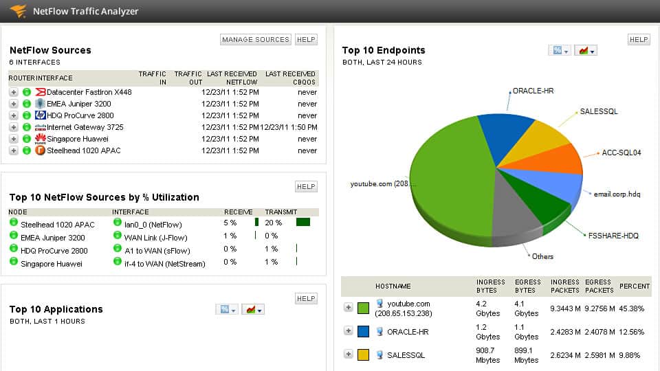 Best Packet Sniffing Software & Tools for Bandwidth & Network Analysis Best Packet Sniffing Software & Tools for Bandwidth & Network Analysis
