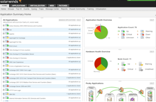 Best Application Monitoring Software for Windows/Linux/Unix of 2020