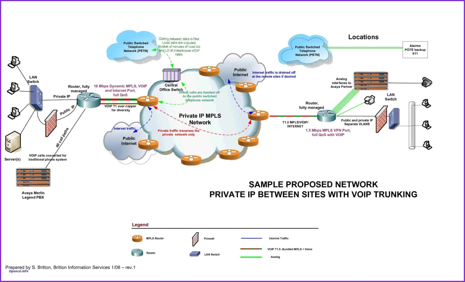 9 Best Network Maps & Diagram Software for Network Topology in 2025!